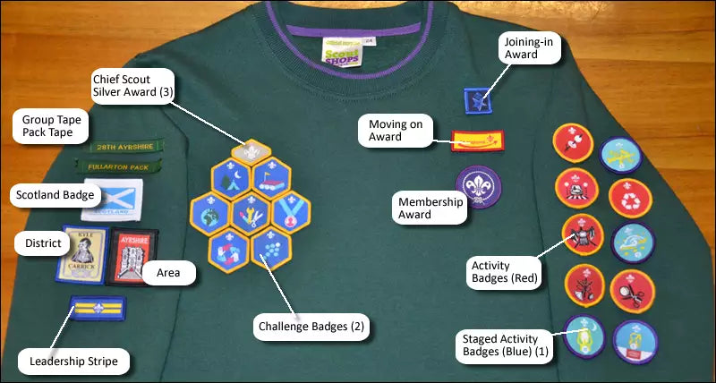 Where To Put Cub Badges A Guide For Cubs Badge Placement Badges UK Where To Put Cub Badges A Guide For Cubs Badge Placement Badges UK